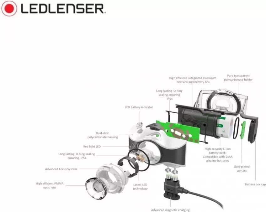 Обзор LED LENSER MH8. Налобные светодиодные фонари с тремя режимами