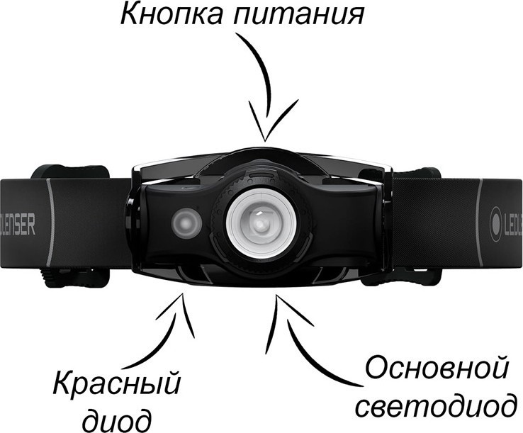 Обзор LED LENSER MH4. Двухлучевой светодиодный фонарь с креплением на ...